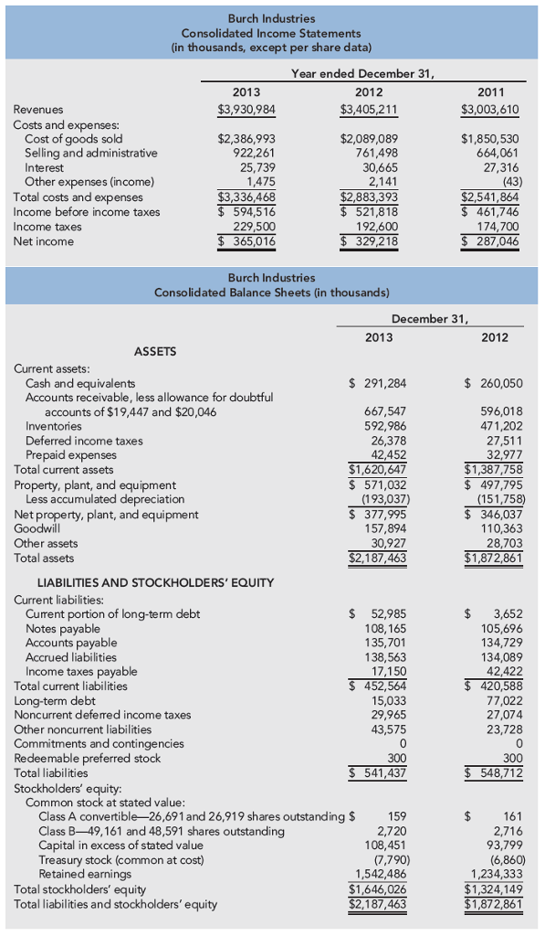 Solved Preparing Common Size Statements The financial | Chegg.com