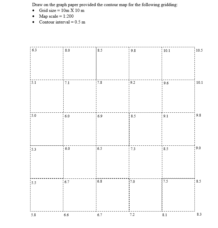 Solved Draw on the graph paper provided the contour map for | Chegg.com