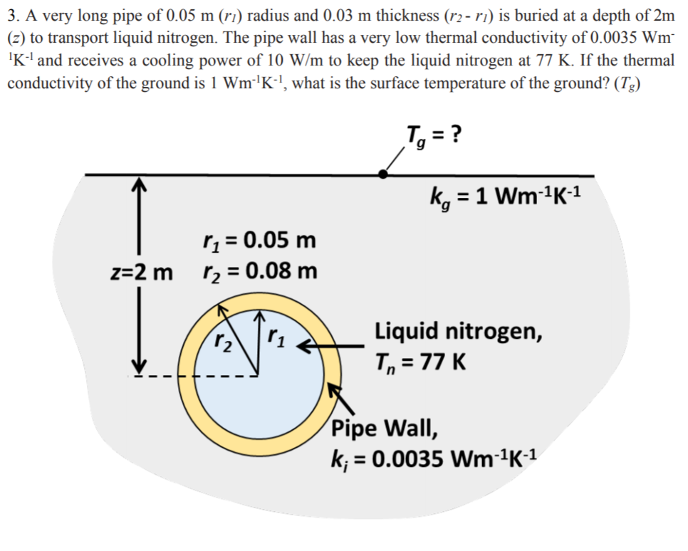 Solved Ve (E) to transport liquid nitrogen. The pipe wall | Chegg.com