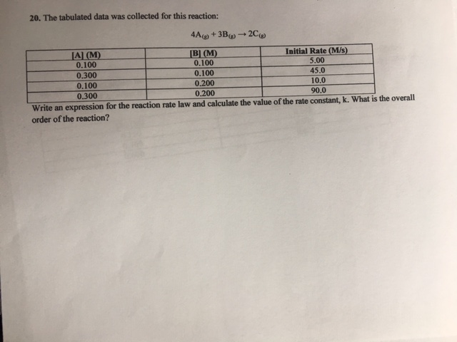 Solved The tabulated data was collected for this reaction: | Chegg.com