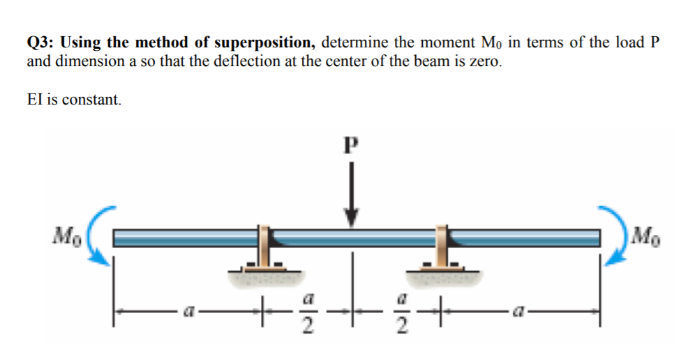 Solved Q3 Using The Method Of Superposition Determine The