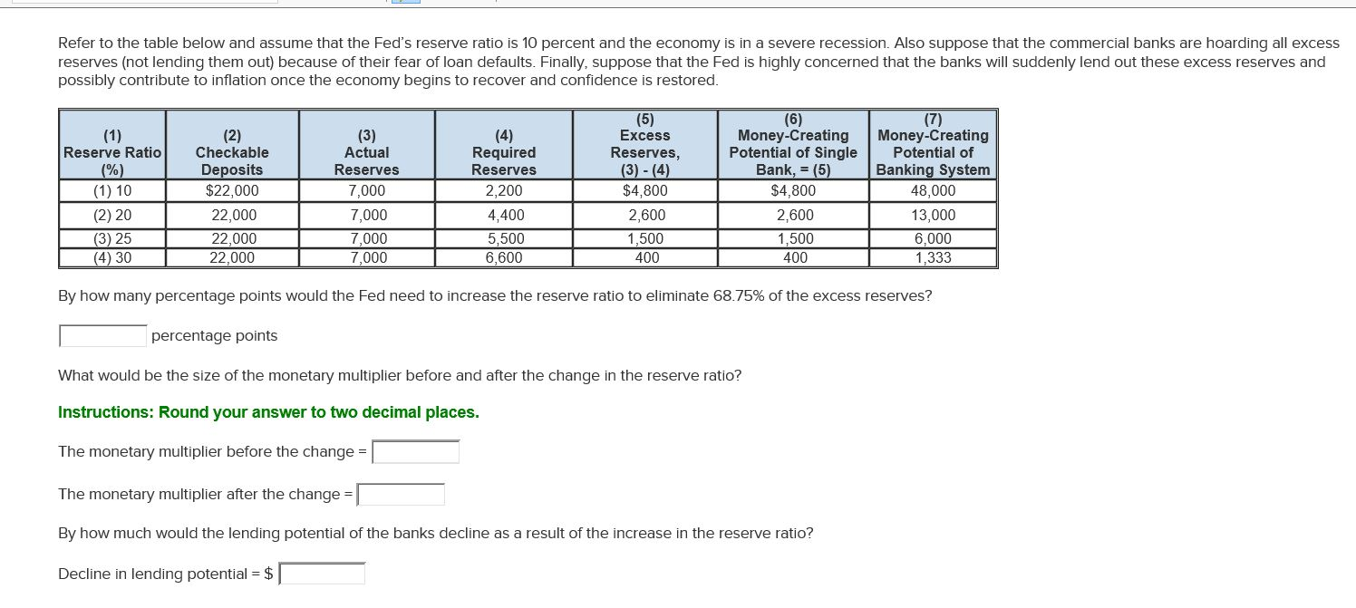 Solved Refer to the table below and assume that the Fed?s | Chegg.com