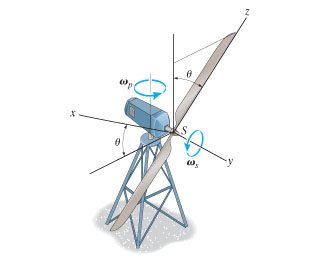 Solved The blades of a wind turbine spin about the shaft S | Chegg.com