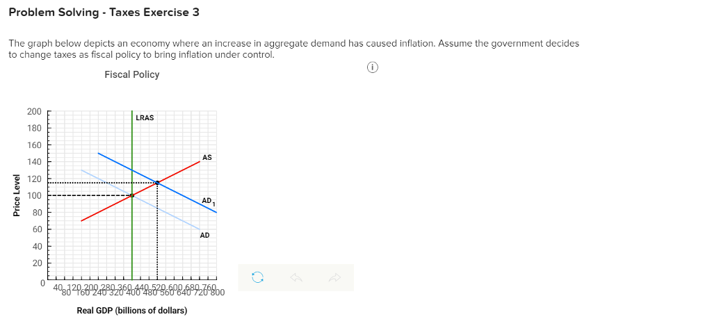 Solved Problem Solving - Taxes Exercise 3 The graph below | Chegg.com