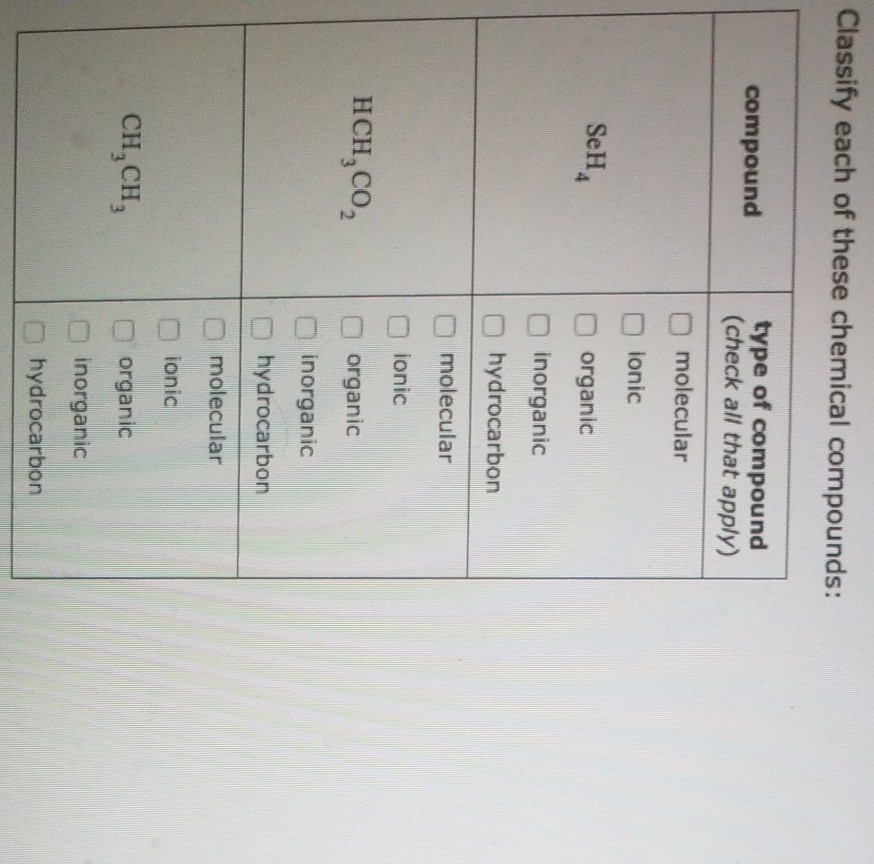 Solved Classify each of these chemical compounds: type of | Chegg.com