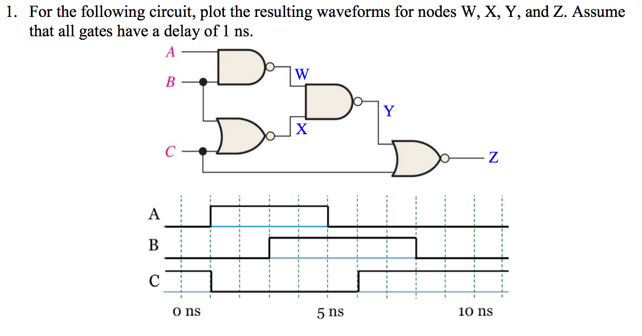 Solved For the following circuit, plot the resullting | Chegg.com