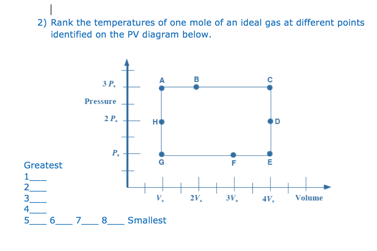 Solved Rank the temperatures of one mole of an ideal gas at | Chegg.com