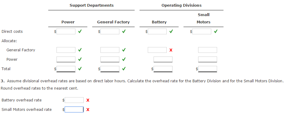Solved Sequential Method of Support Department Cost | Chegg.com