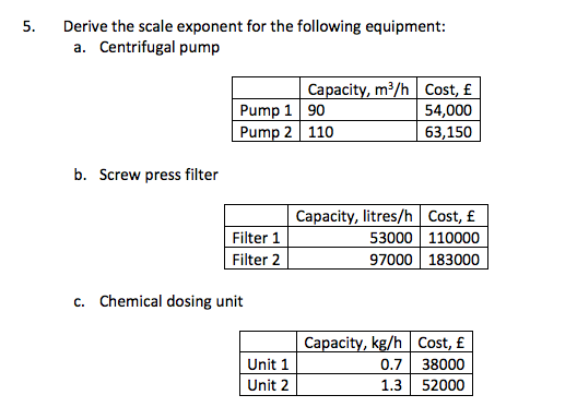 Solved 5 Derive the scale exponent for the following | Chegg.com