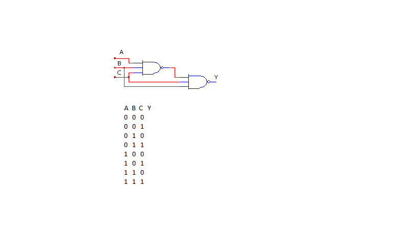 Solved Fill in the truth table for the circuit shown. | Chegg.com