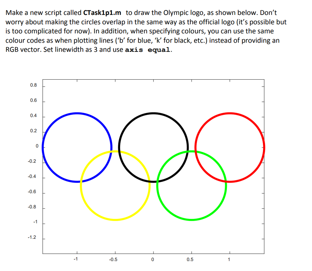Solved Make a new script called CTasklp1.m to draw the | Chegg.com