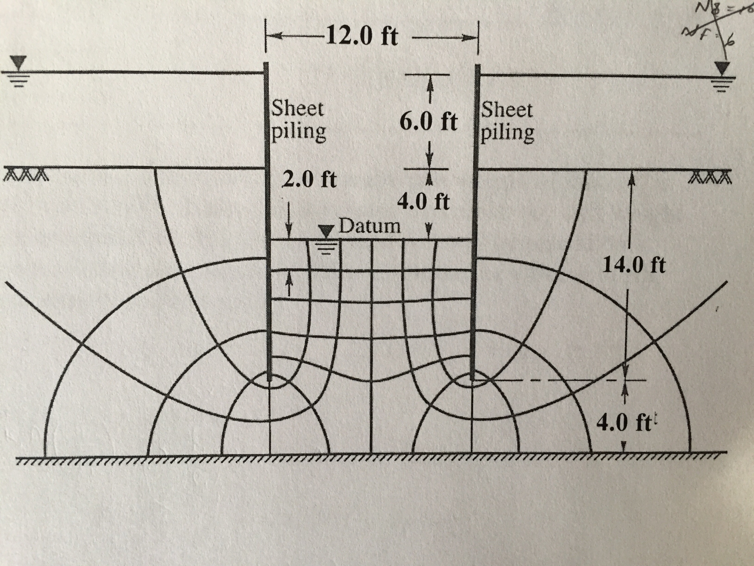 Solved Two lines of sheet piles were driven in a river bed | Chegg.com