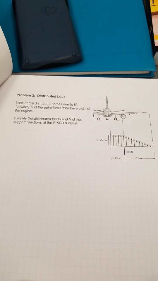 Solved Problem 2: Distributed Load Look at the distributed | Chegg.com