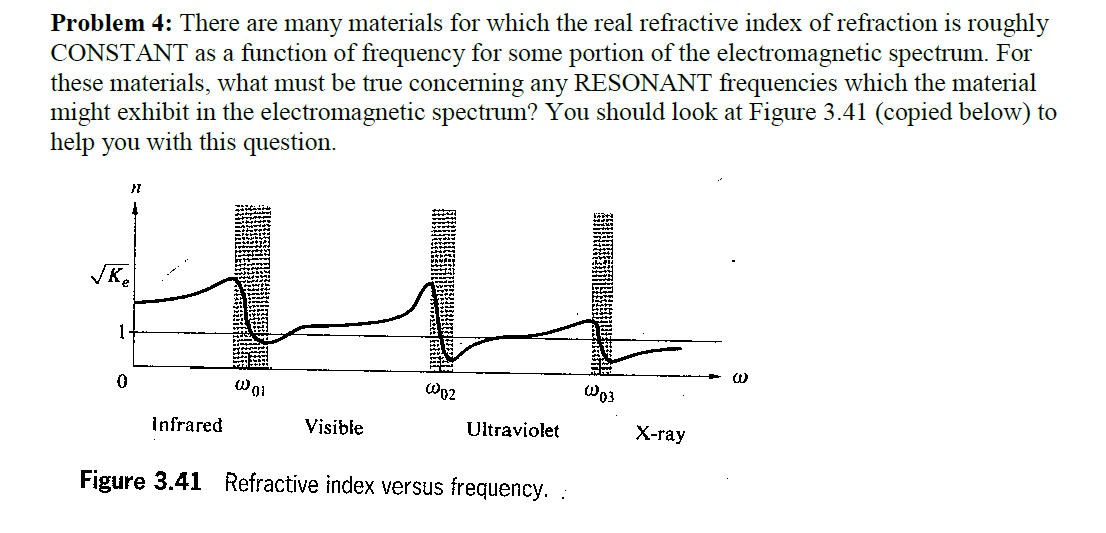 Problem 4: There are many materials for which the | Chegg.com