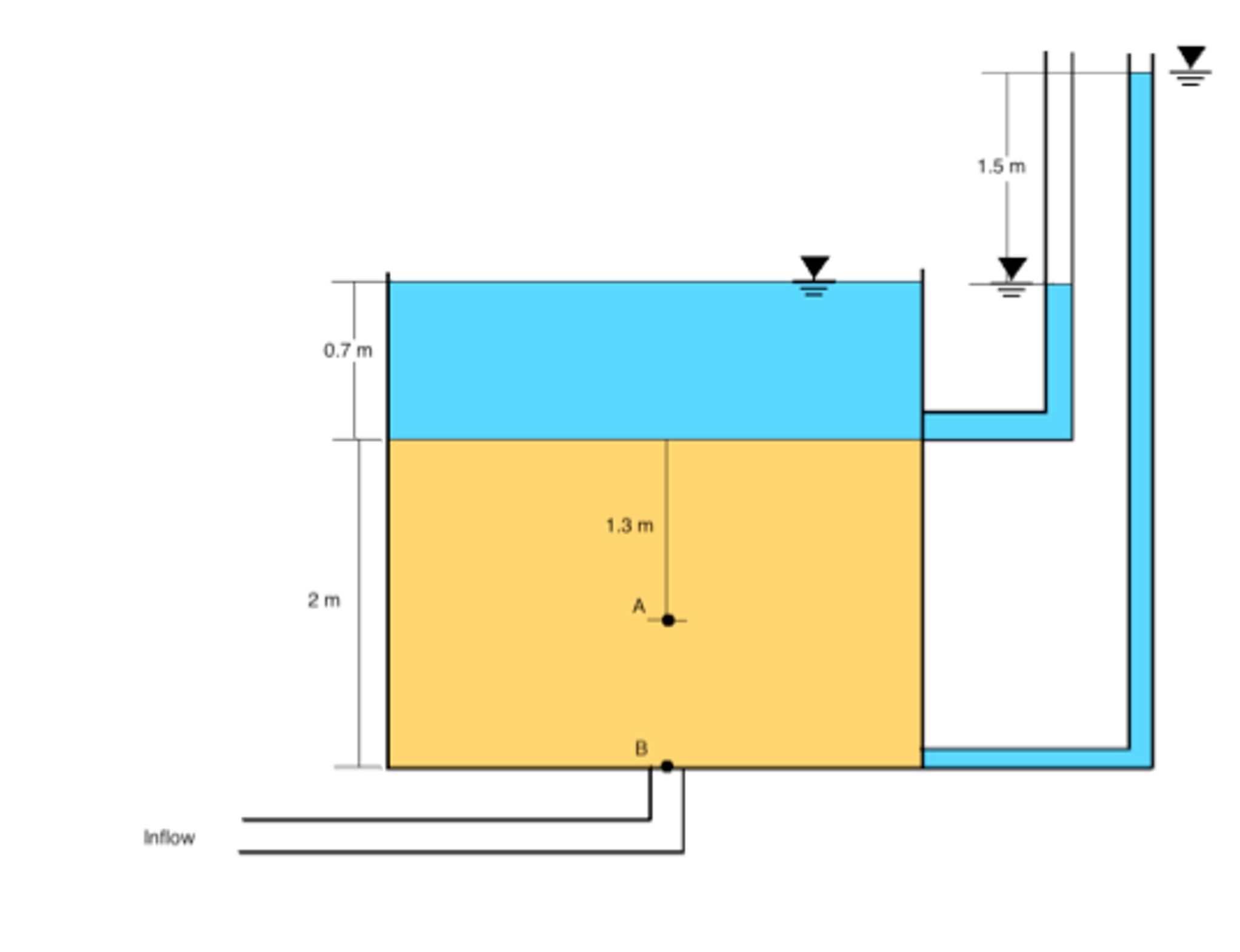 Solved Consider the flow of water through a layer of sand in | Chegg.com