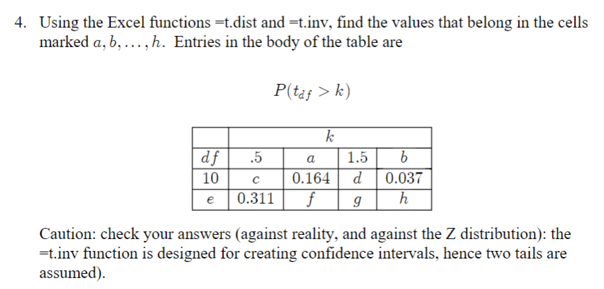 Solved 4. Using the Excel functions-t.dist and-t.inv, find | Chegg.com