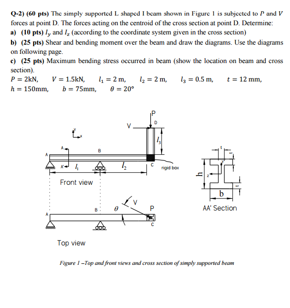 The simply supported L shaped I beam shown in Figure | Chegg.com