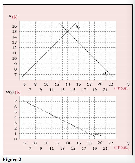 Solved P ($) --メーS. _ _ L-L-L-L-L-L 14 12 -L-L-L-L-L 11 10 | Chegg.com