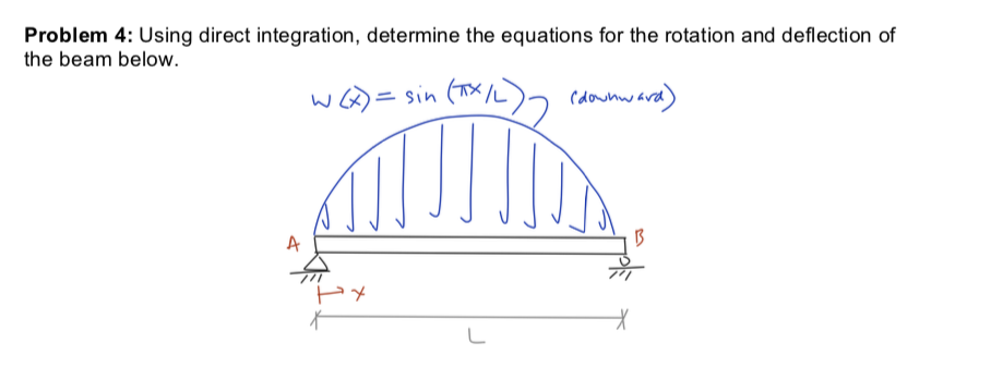 Solved Problem 4: Using direct integration, determine the | Chegg.com