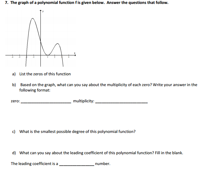 Solved The graph of a polynomial function f is given below. | Chegg.com