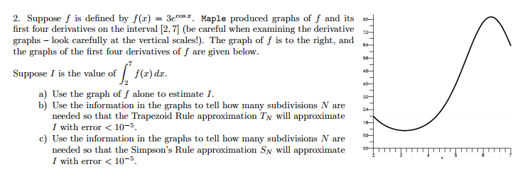 Suppose f is defined by f (x) = 3ecosx. Maple | Chegg.com