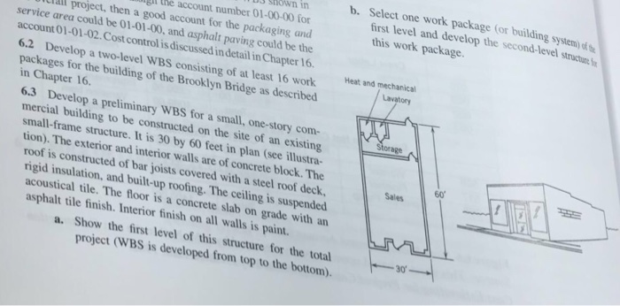 Develop a preliminary WBS for a small, one-story | Chegg.com