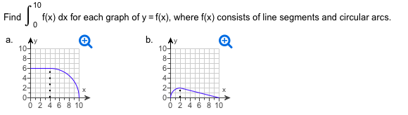 Solved . 10 Find f(x) dx for each graph of y fx), where f(x) | Chegg.com