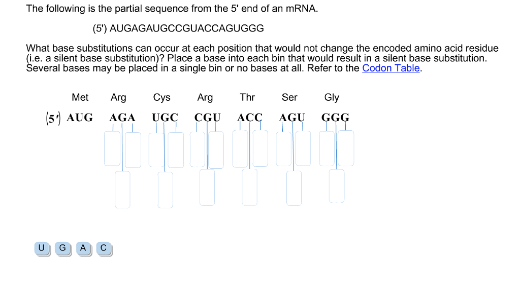 Solved The following is the partial sequence from the 5' end | Chegg.com