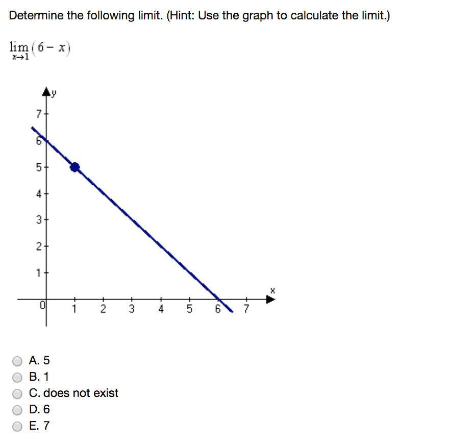 Solved Determine the following limit. (Hint: Use the graph | Chegg.com