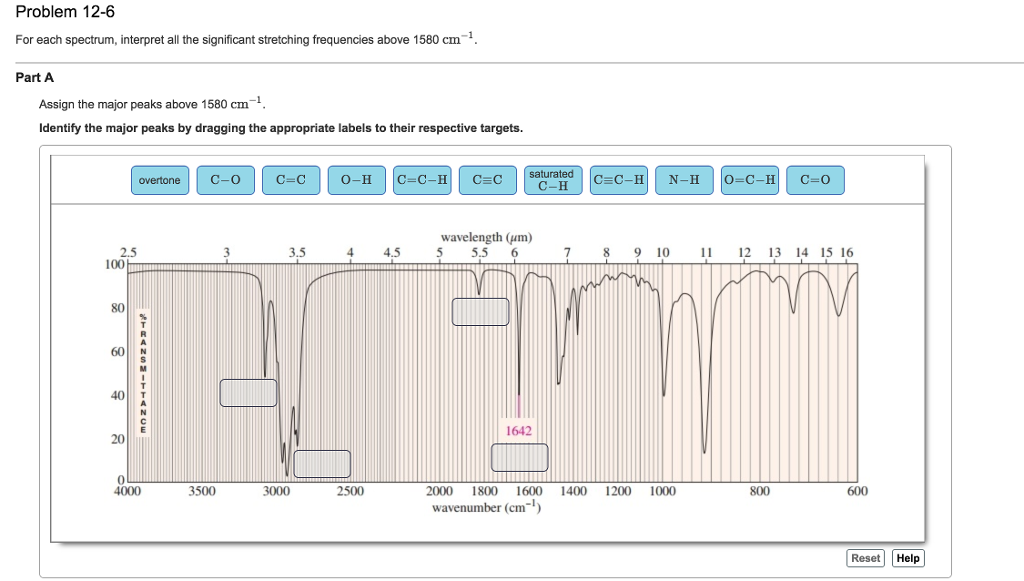 Solved Problem 12-6 For each spectrum, interpret all the | Chegg.com