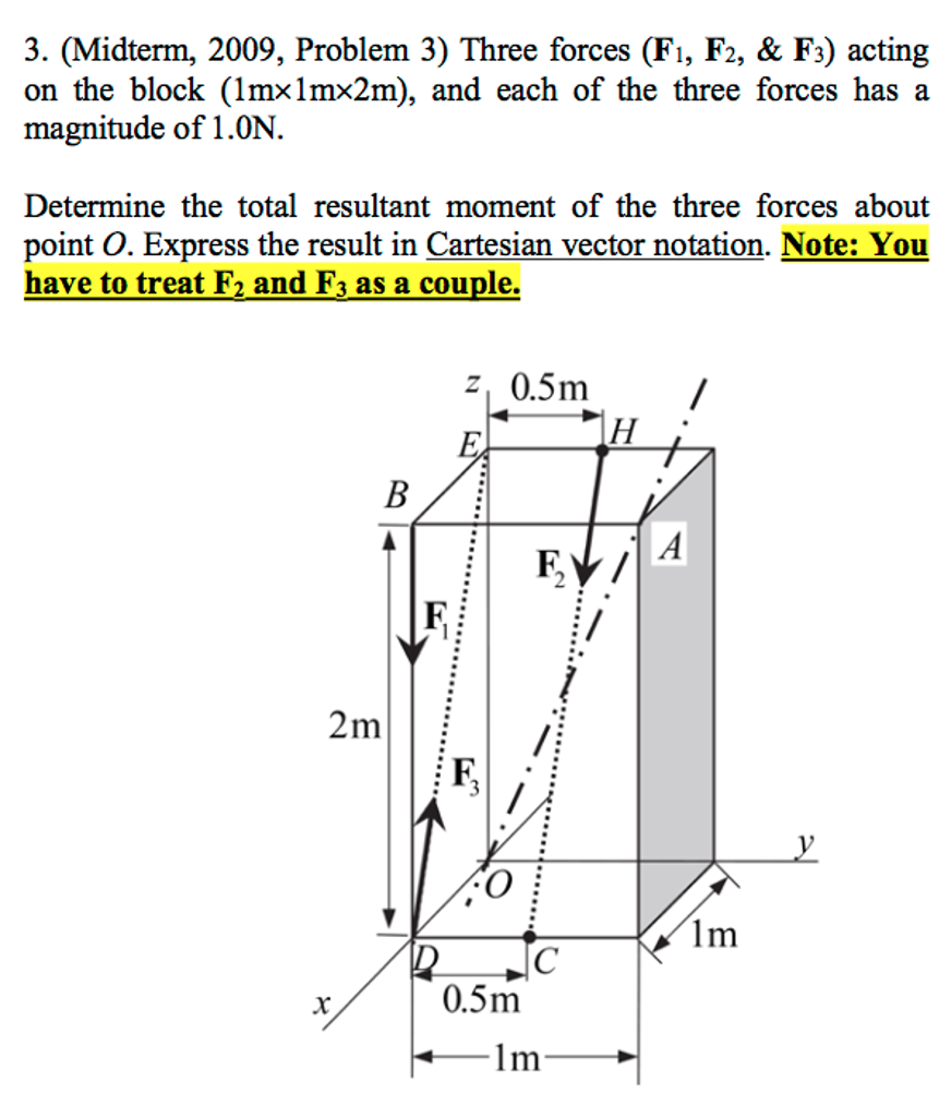 Solved Three forces (F_1, F_2, & F_3) acting on the block | Chegg.com