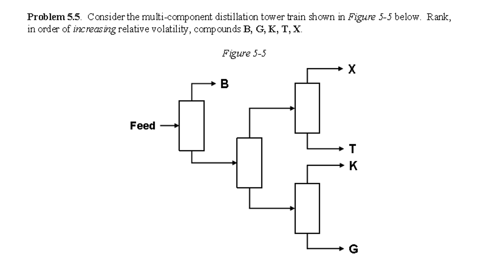 Solved Consider the multi-component distillation tower train | Chegg.com