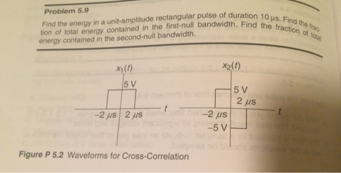 Solved Find the energy in a unit-amplitude rectangular pulse | Chegg.com