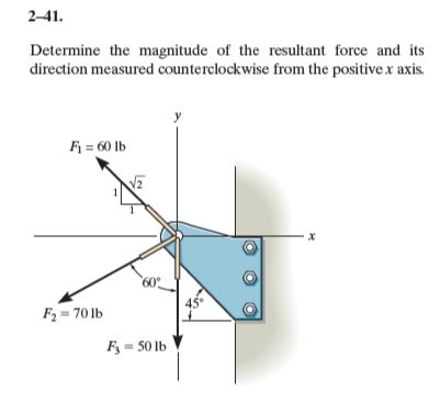 Solved Determine the magnitude of the resultant force and | Chegg.com