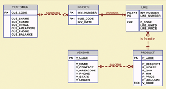 Solved Please help with my SQL!! Please answer the following | Chegg.com