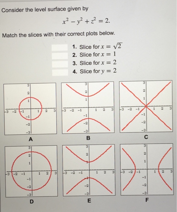 Solved Consider the level surface given by x^2 - y^2 + z^2 | Chegg.com