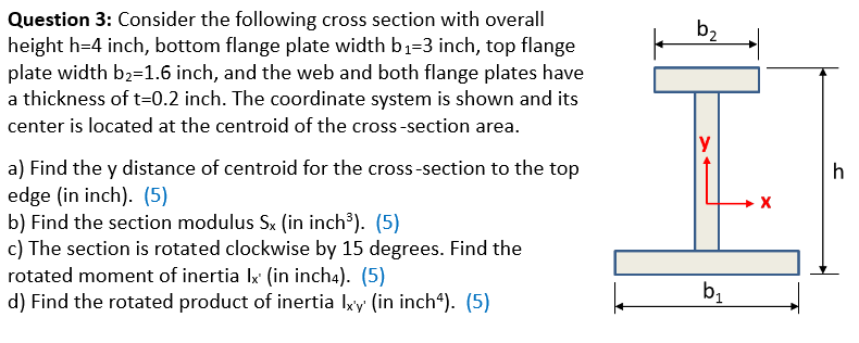 Solved Consider the following cross section with overall | Chegg.com