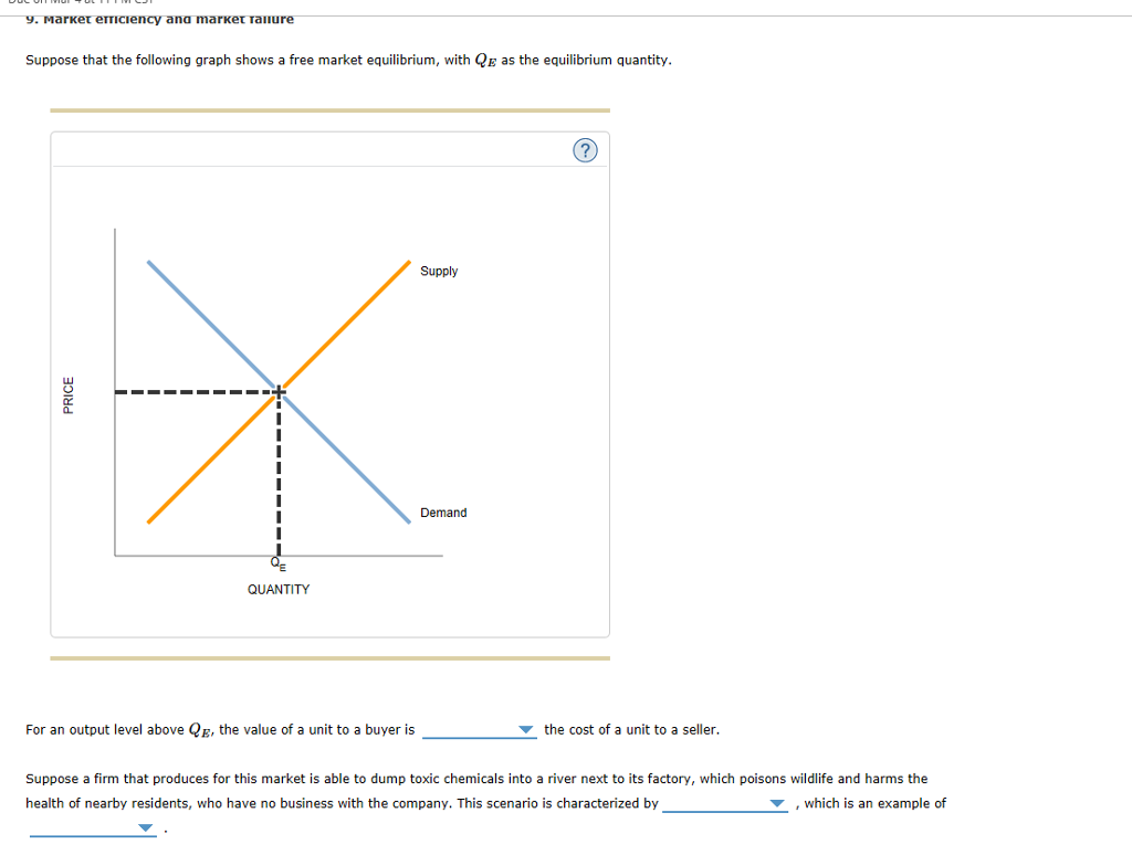 Solved Suppose that the following graph shows a free market | Chegg.com Solved Suppose that the following graph shows a free market | Chegg.com
