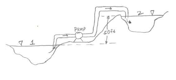 Solved As part of an irrigation project, water is being | Chegg.com