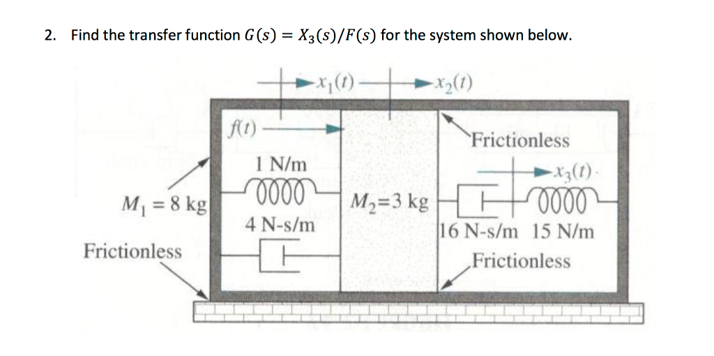 Solved Find the transfer function G(s) = X_3(s)/F(s) for the | Chegg.com