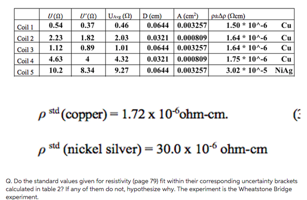 Solved rho^std (copper) = 1.72 times 10^-6 ohm-cm. | Chegg.com