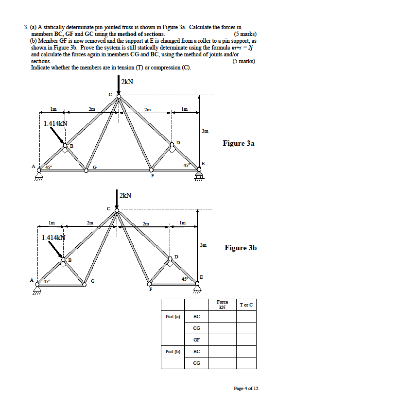 Solved A statically determinate pin-jointed truss is shown | Chegg.com
