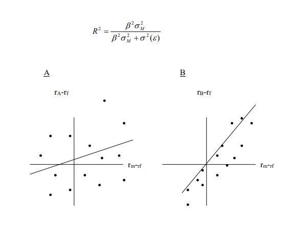 Solved 1. Assume the following graphs represent regression | Chegg.com