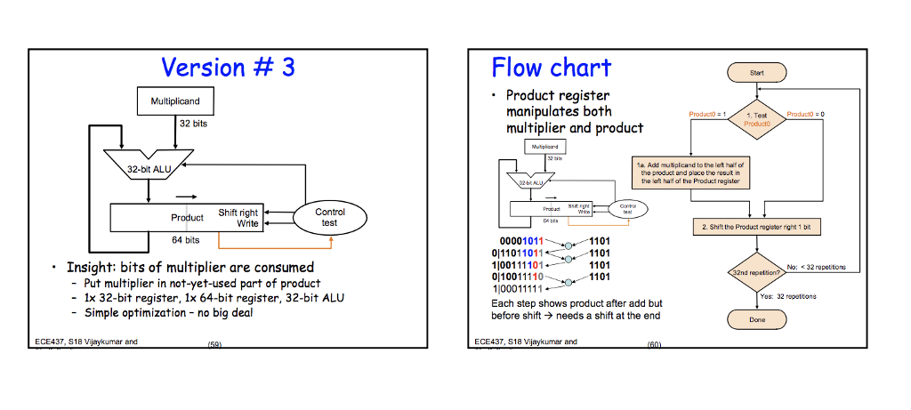 Show the steps for (a) restoring and (b) | Chegg.com