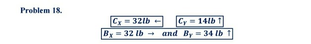 Solved Problem 18. Bx-32 lb -» and By-34 lb T | Chegg.com