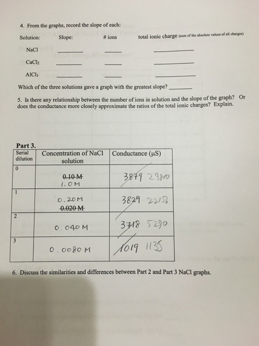Solved EXPERIMENT 9: REPORT Name: CONDUCTANCE OF SALT | Chegg.com