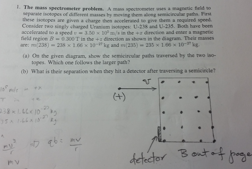 Solved The mass spectrometer problem. A mass spectrometer | Chegg.com