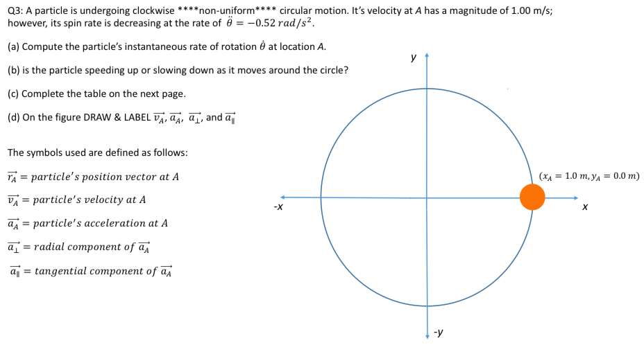Solved Q3: A particle is undergoing clockwise | Chegg.com