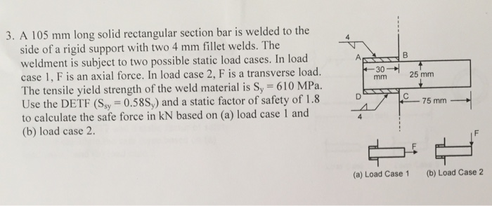 Solved: A 105 Mm Long Solid Rectangular Section Bar Is Wel... | Chegg.com