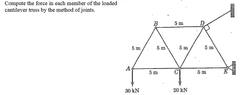 Solved Compute the force in each member of the loaded | Chegg.com